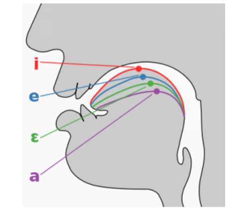 2 Analysing learner speech in multimodal learner corpora | Introduction ...